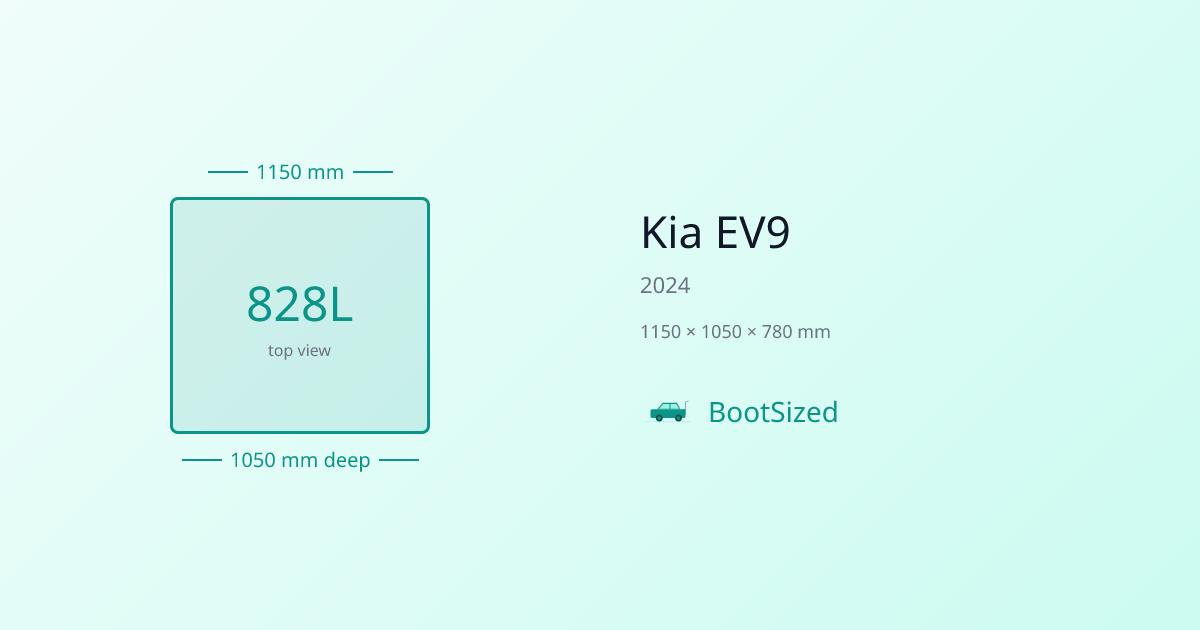 Kia EV9 Boot Space: 828L — Will It Fit? | BootSized