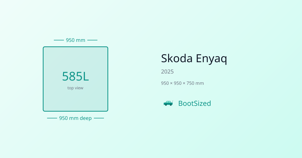 Skoda Enyaq Boot Space: 585L — Will It Fit? | BootSized